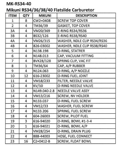 KIT REPARATION MIKUNI RS34/36/38/40